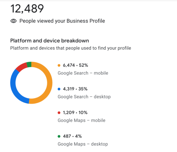 Senior Living Marketing Tips for Google Business Profile